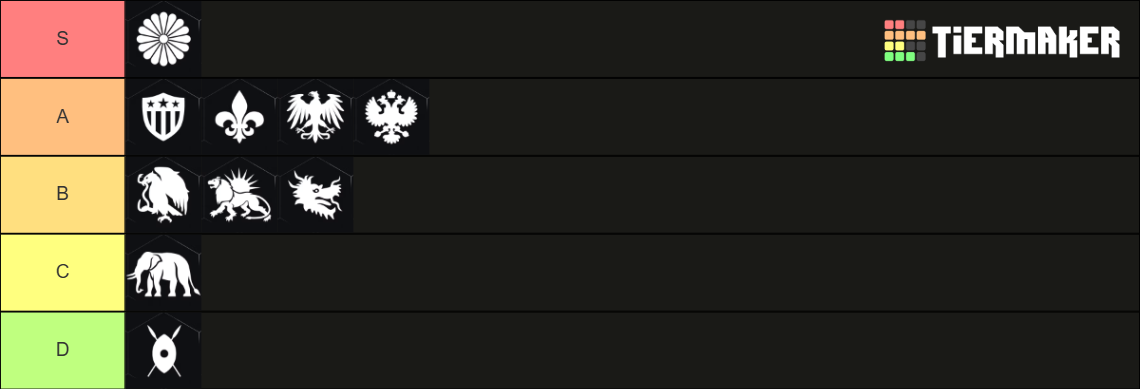 Civilization VII Civilizations Tier List (Community Rankings) - TierMaker