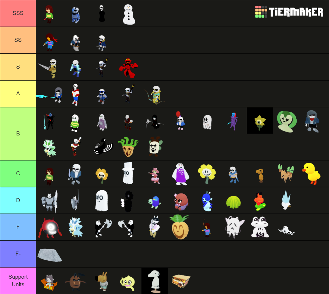 Undertale Adventures Units tierlist 2025 Tier List (Community Rankings) - TierMaker