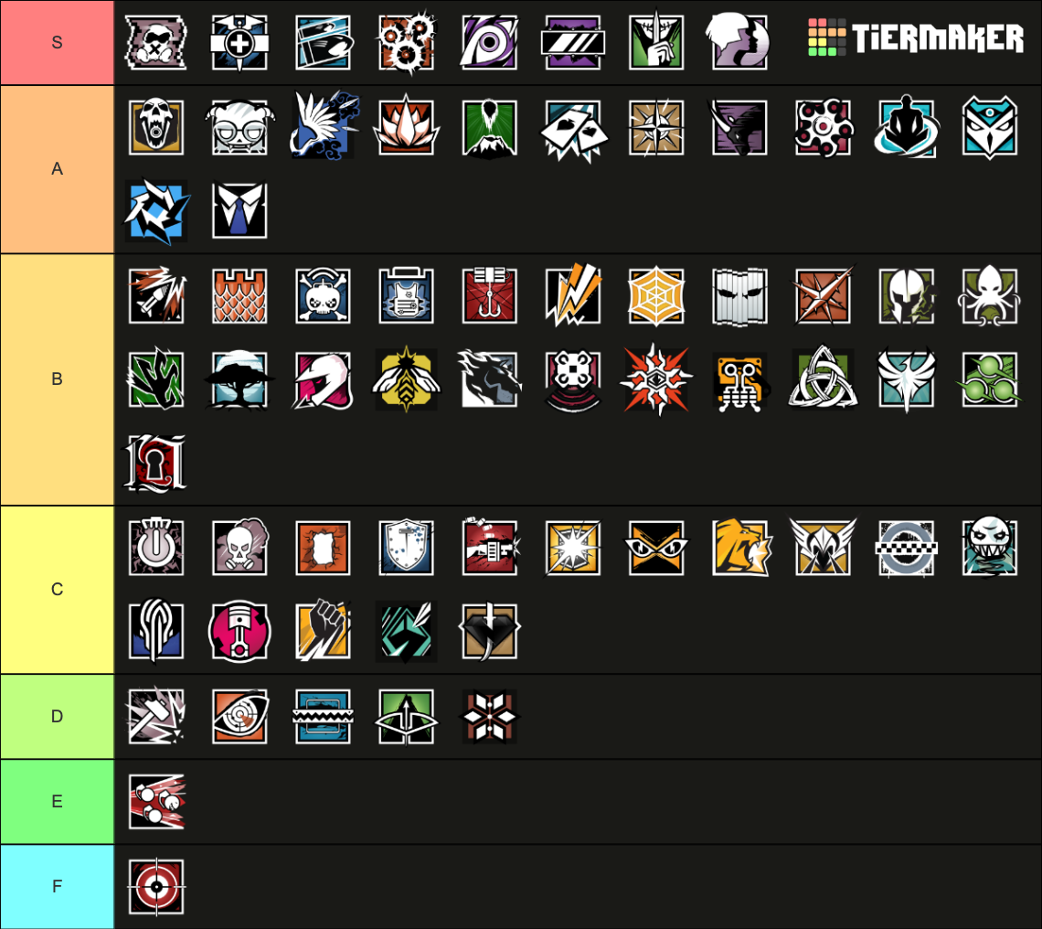 Rainbow Six Siege Operators Y8S1 Tier List (Community Rankings) - TierMaker