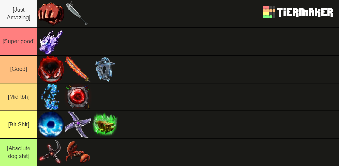 Strongest Battlegrounds Tier List (Community Rankings) - TierMaker