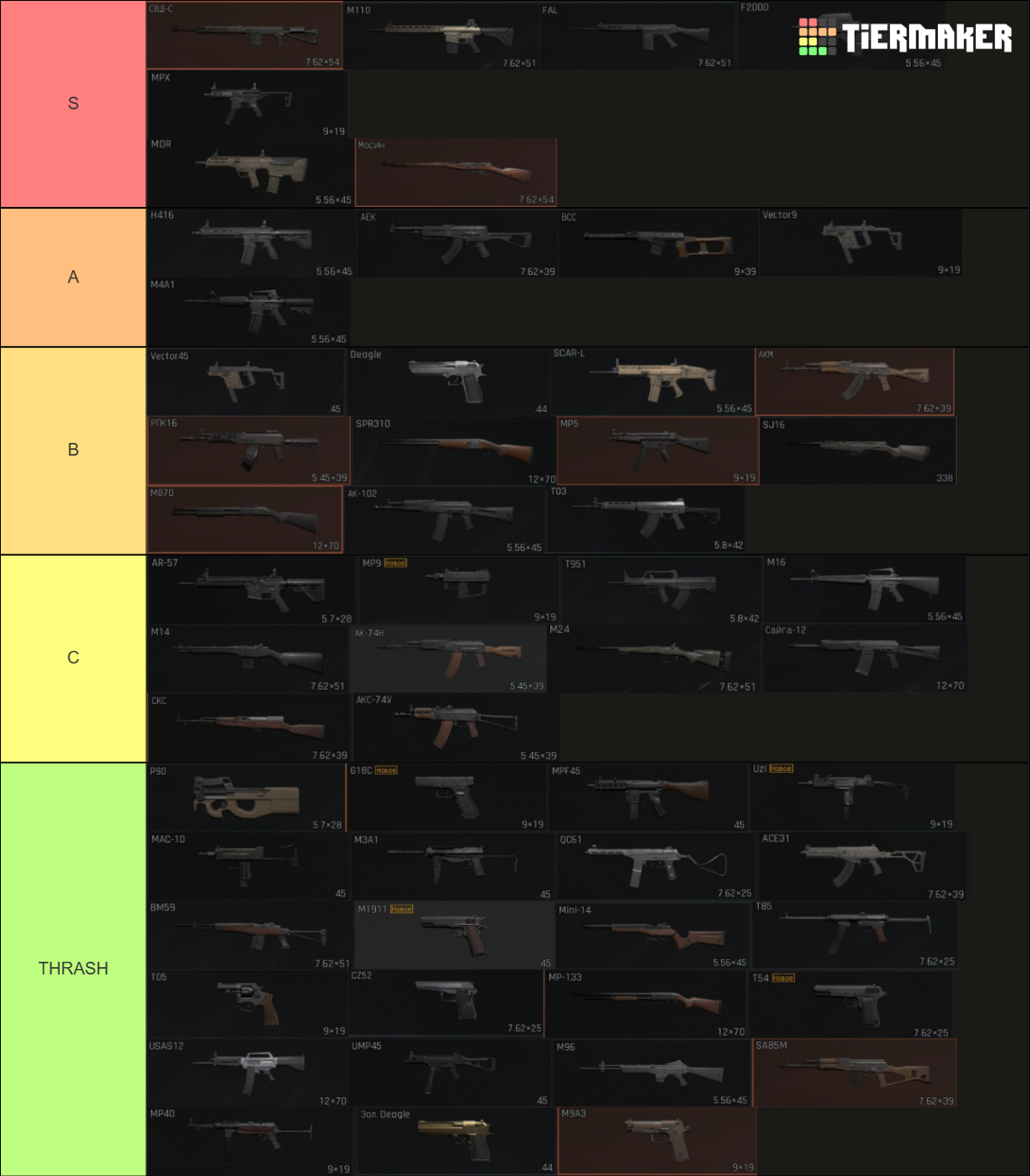 Arena Breakout Infinite Armory Weapons Tier List (Community Rankings ...