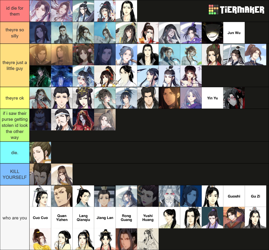 All MXTX Novel Characters (SVSSS, MDZS, TGCF) Tier List (Community ...