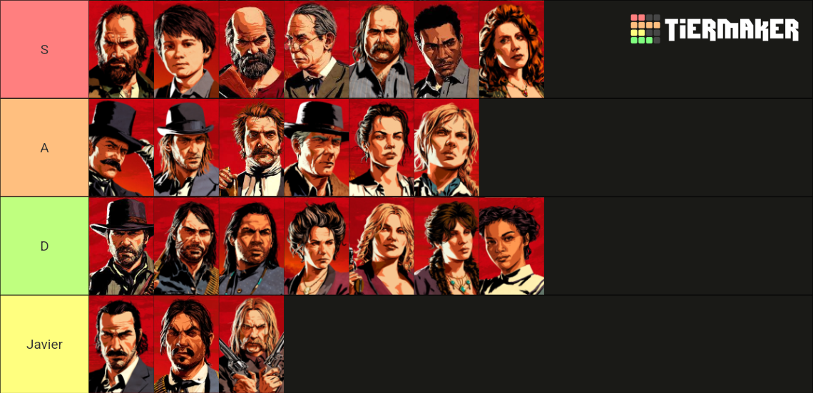 rdr2 Characters Tier List (Community Rankings) - TierMaker