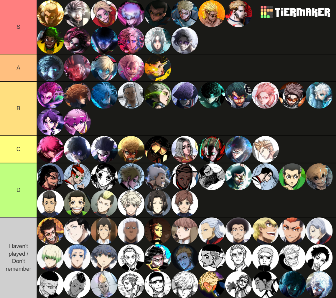 All Blue Lock Players (Chapter 293+) Tier List (Community Rankings ...