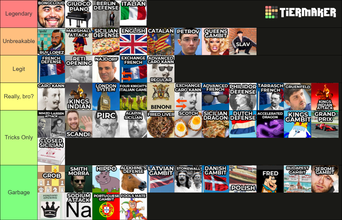 Ranking Chess Openings Tier List (Community Rankings) - TierMaker