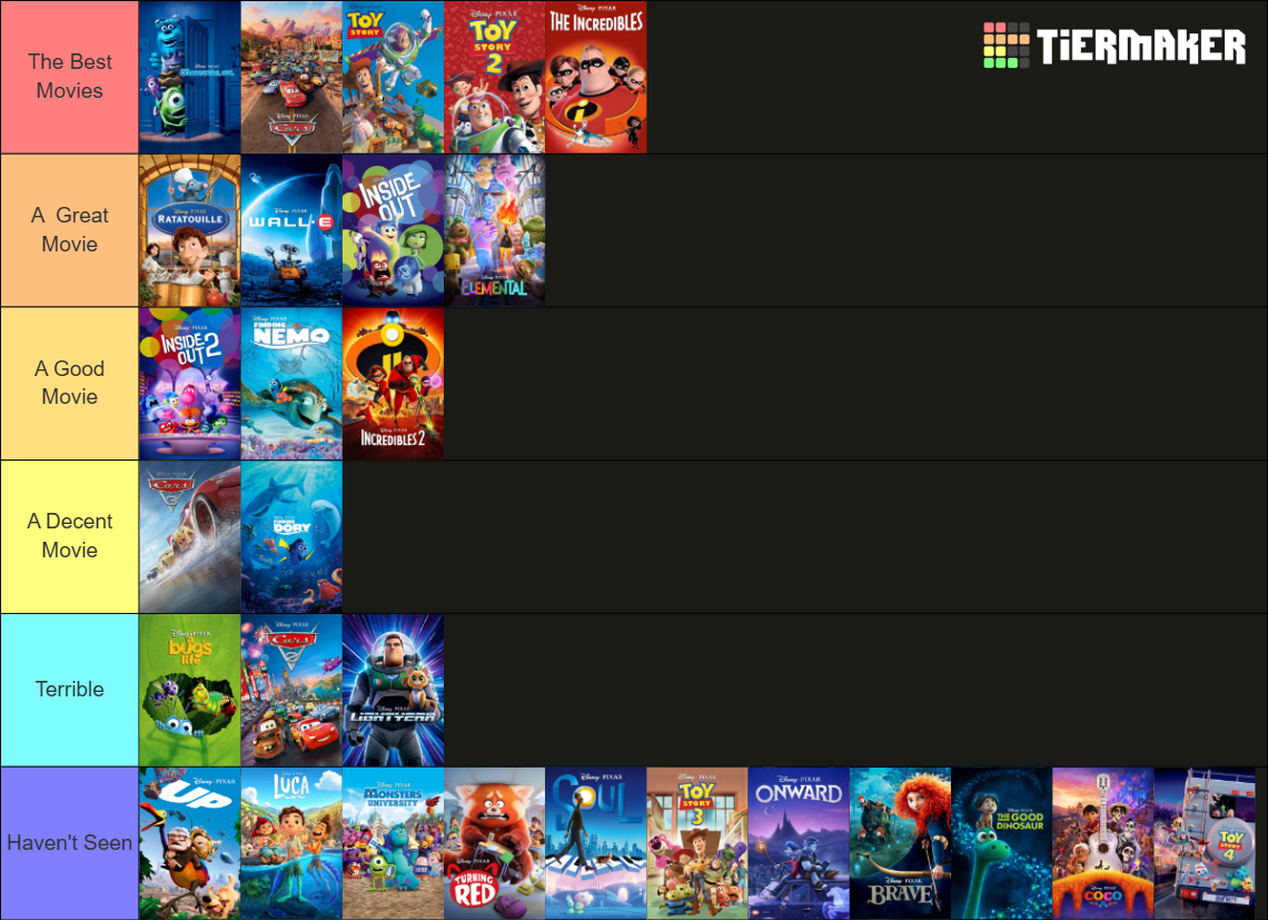 Pixar Movies/Pixar Animation Studios (1995-2025) Tier List (Community ...