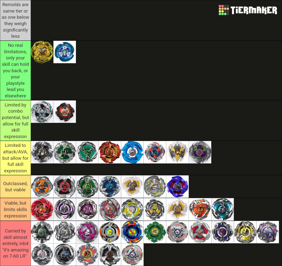 Beyblade X Releases Tier List (Community Rankings) - TierMaker