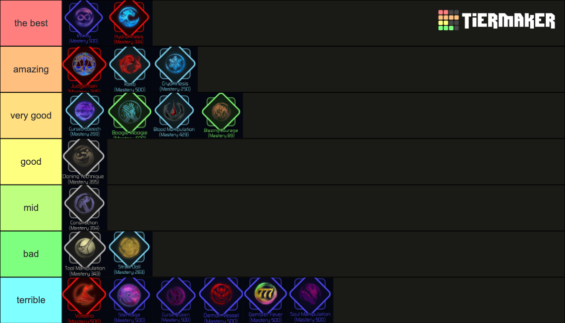 Jujutsu Infinite Innates [RELEASE UPDATE] Tier List (Community Rankings ...