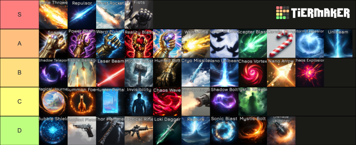 War Machines Abilities Tier List (Community Rankings) - TierMaker