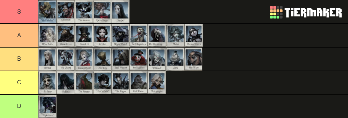 Identity V Hunters [IDV] Tier List (Community Rankings) - TierMaker