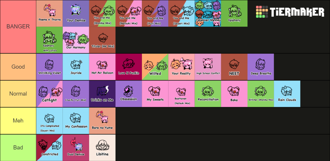 FNF Doki Doki Takeover Plus (DDTO+) All Songs!! Tier List (Community ...