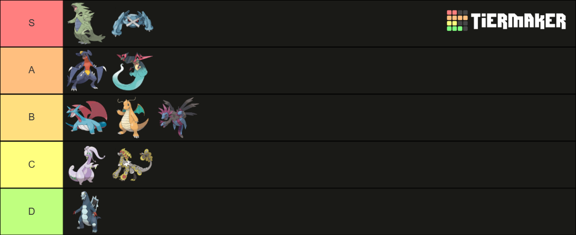 Pseudo-Legendary Pokemon Tier List (Community Rankings) - TierMaker
