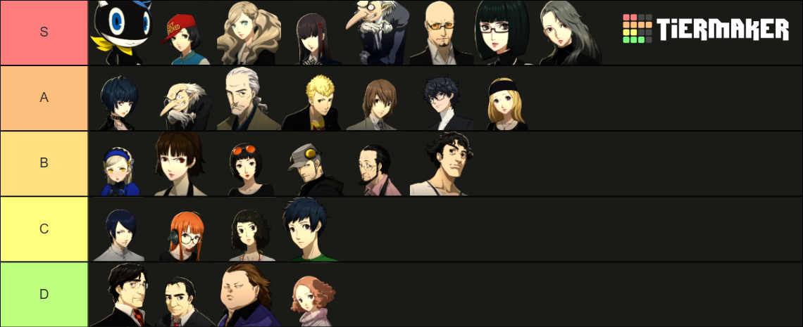 Persona 5 Character Tier List (Community Rankings) - TierMaker