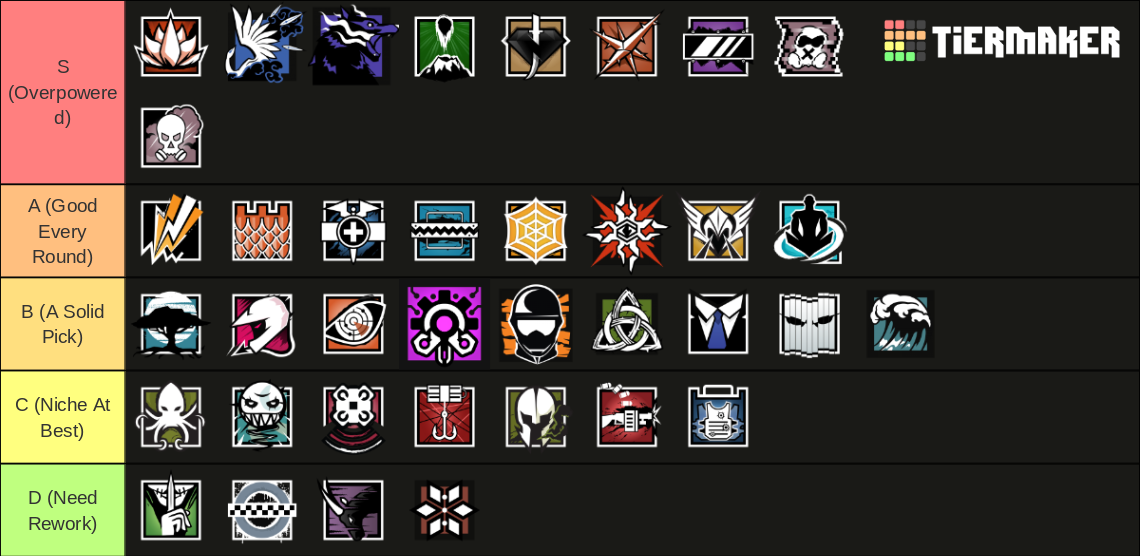 Rainbow Six Siege Defender Tierlist (Y9S3) Tier List (Community ...