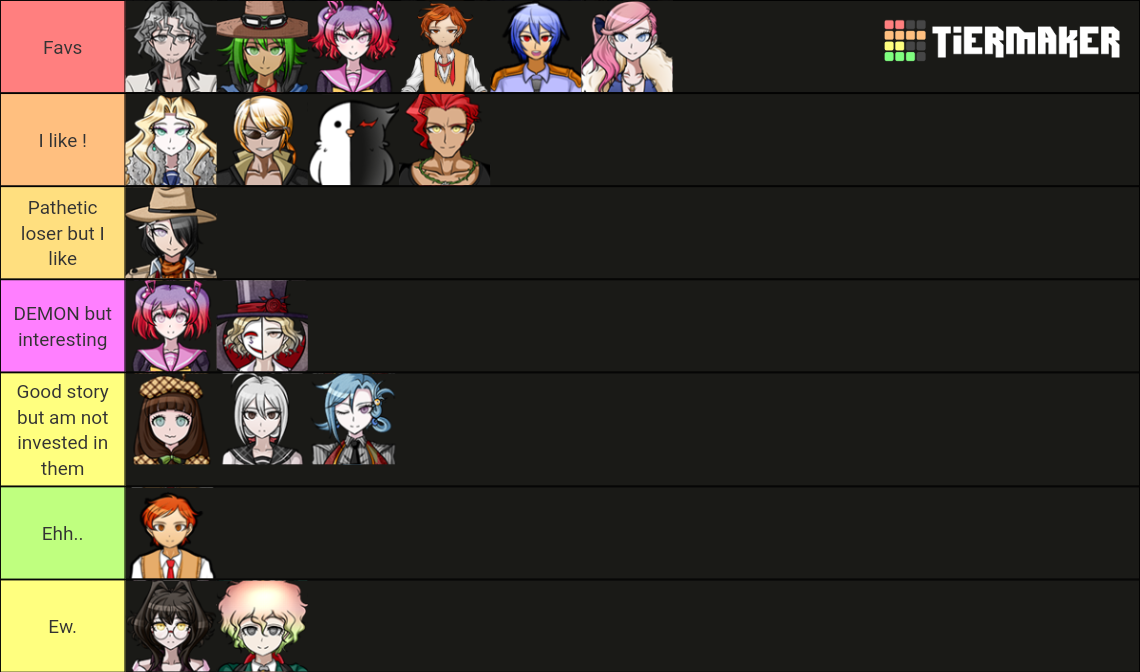 DRA and SDRA2 Characters Tier List (Community Rankings) - TierMaker