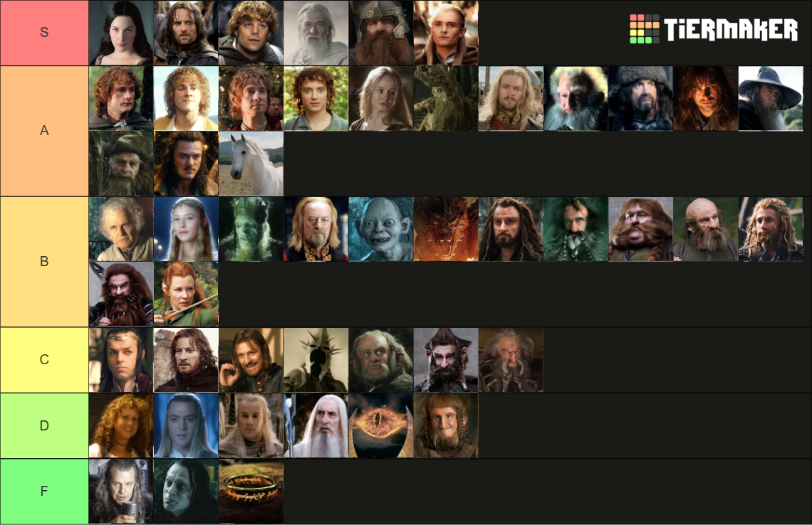 The Lord of The Rings & Hobbit characters (98) Tier List (Community Rankings) - TierMaker