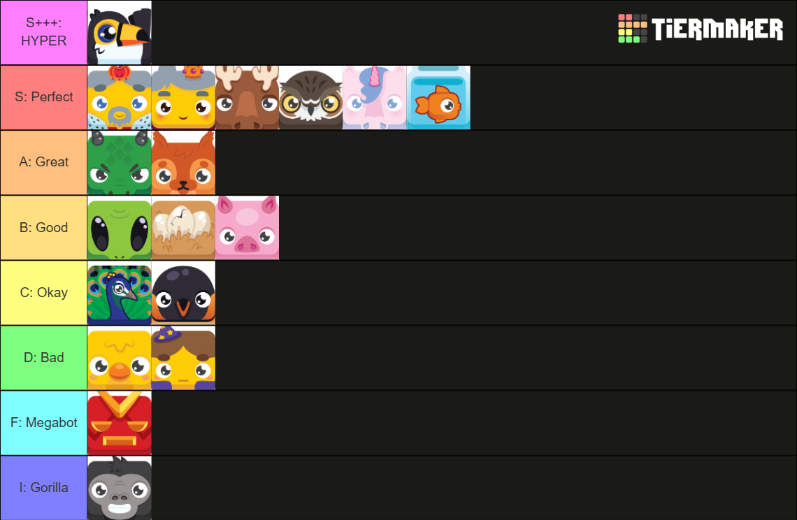 Blooket Tower Defence 2 Tier List (Community Rankings) - TierMaker