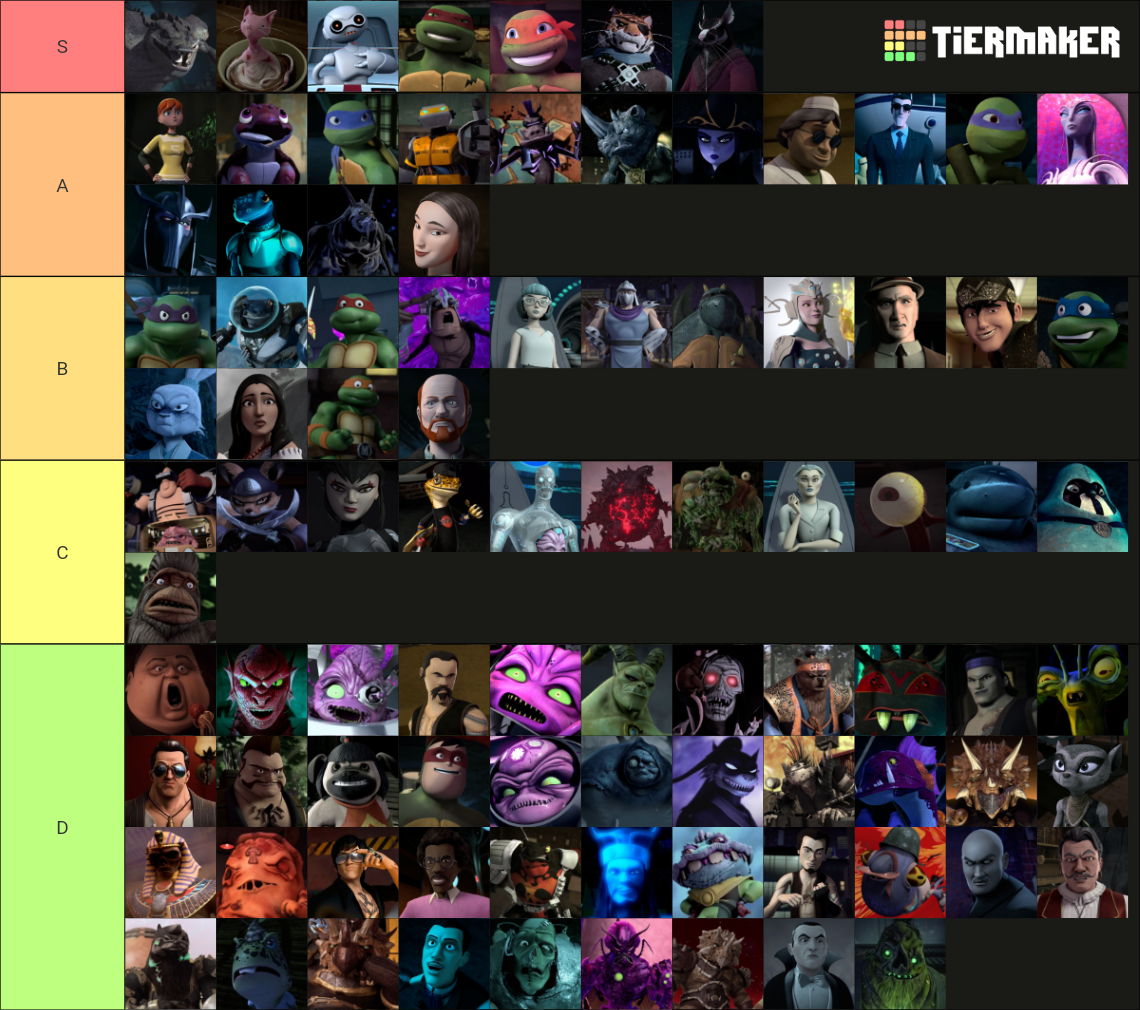 Teenage Mutant Ninja Turtles 2012 Tier List (Community Rankings ...