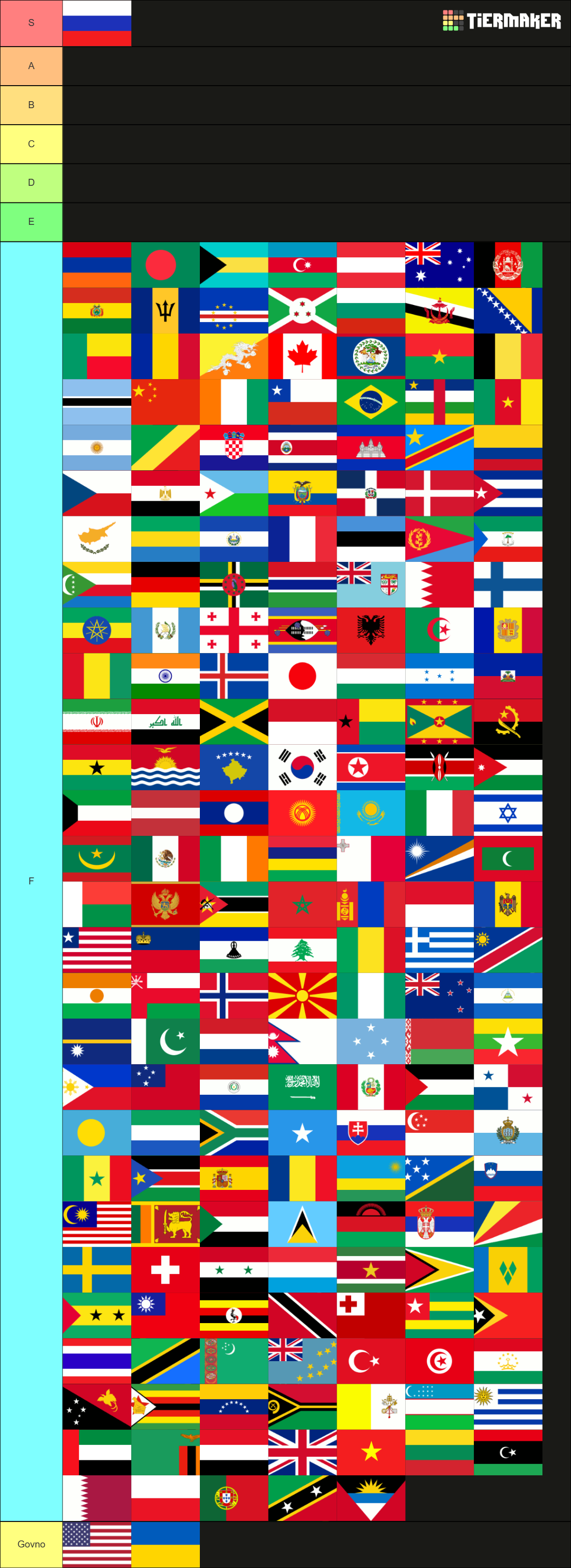 Country Flags Tier List (Community Rankings) - TierMaker