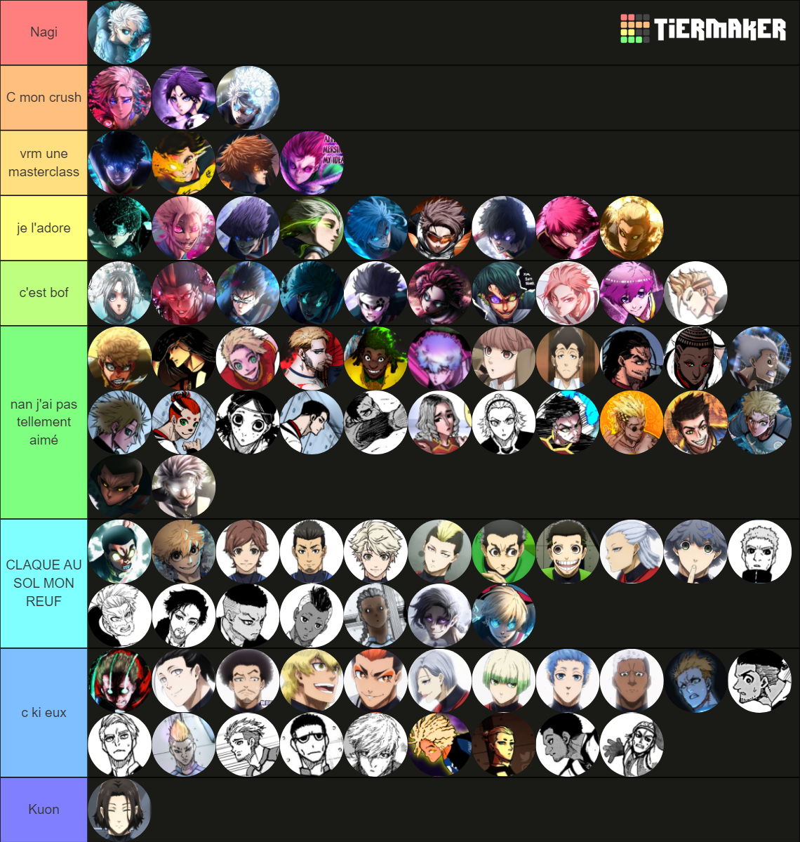 All Blue Lock Players (Chapter 293+) Tier List (Community Rankings ...