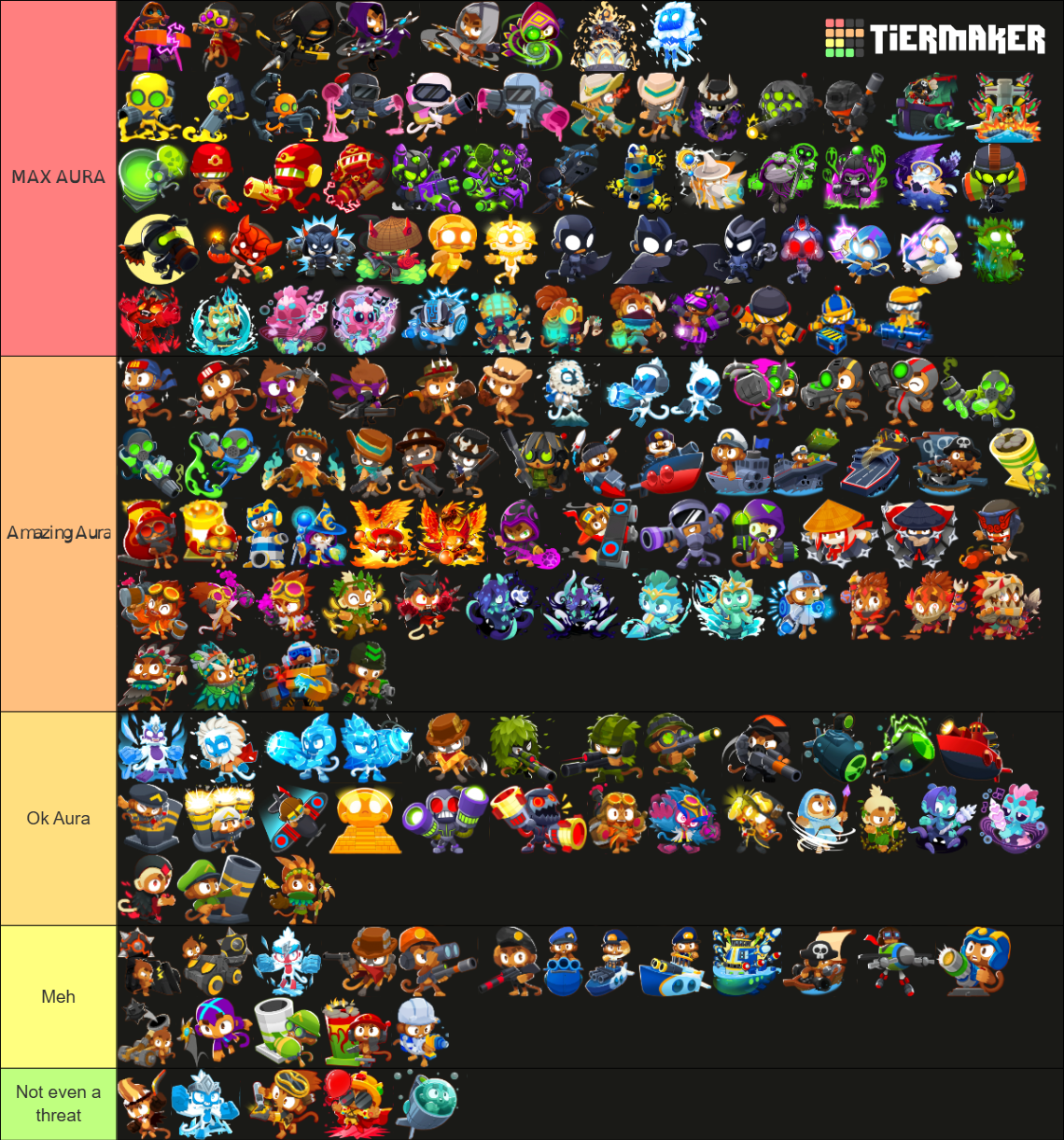 BTD6 all upgrades (Desperado Update) Tier List (Community Rankings) - TierMaker