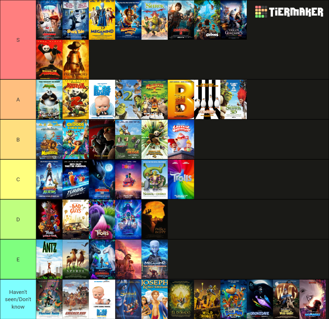 All DreamWorks Animation Films (1998-2025) Tier List (Community ...