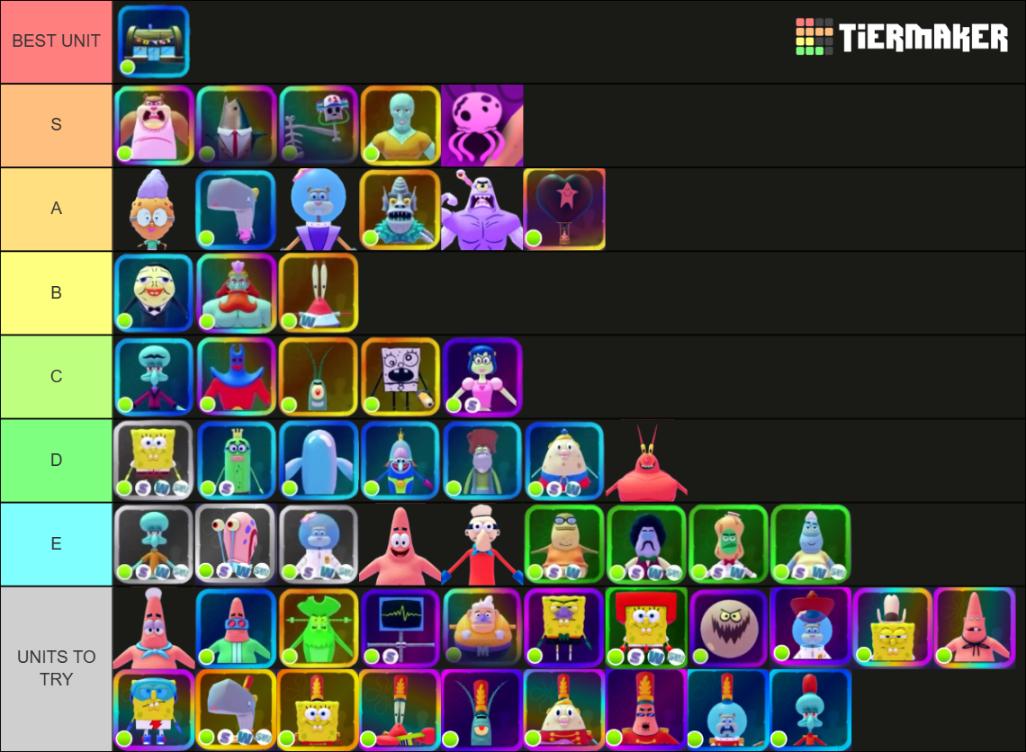 SpongeBob Tower Defense Units Tier List (Community Rankings) - TierMaker