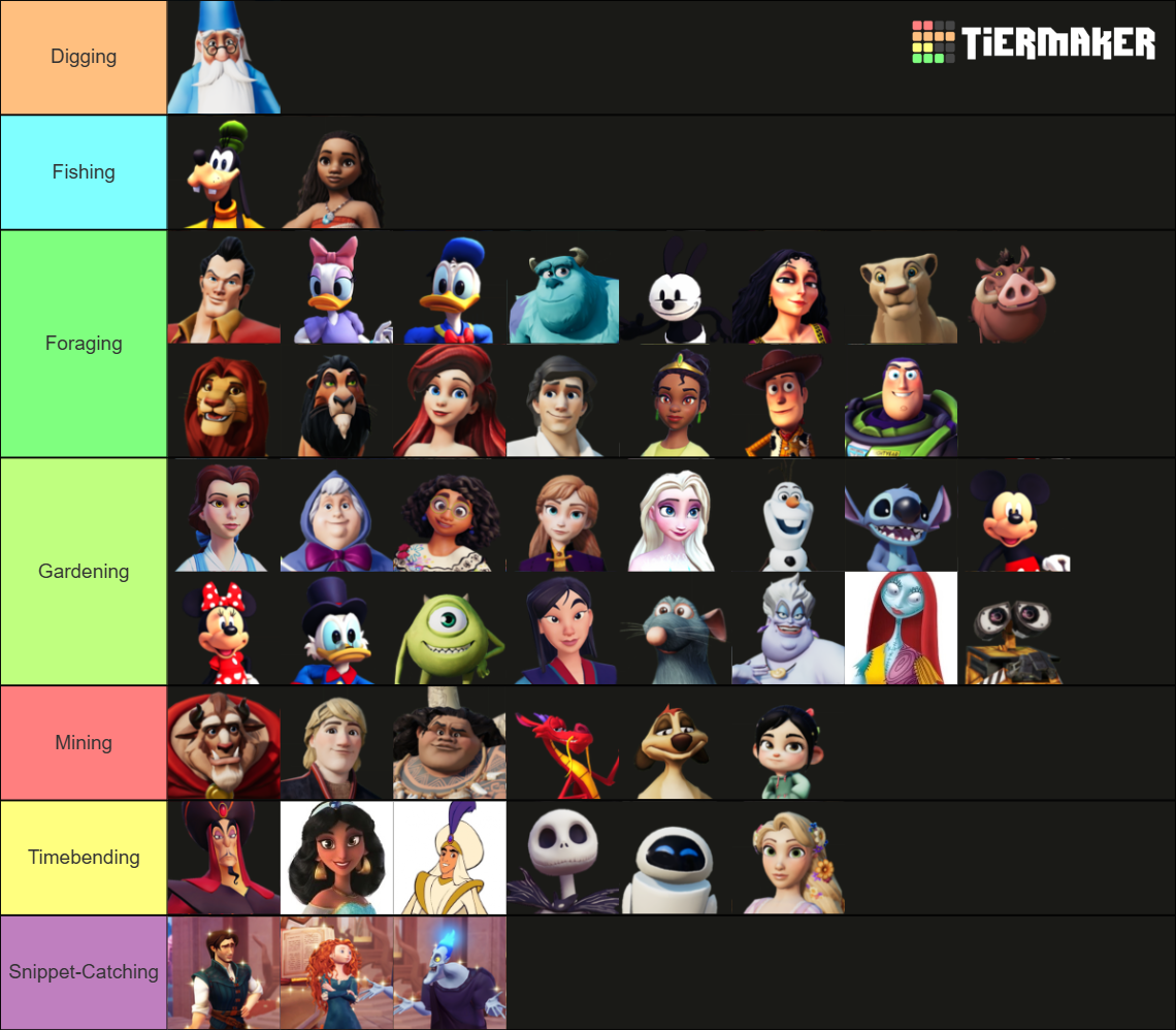 Disney Dreamlight Valley Characters 2024/2025 Tier List (Community ...