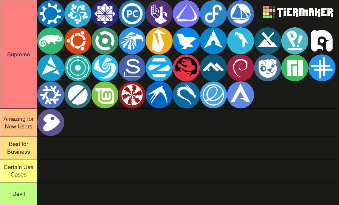 Linux Distributions by Titus Tier List (Community Rankings) - TierMaker