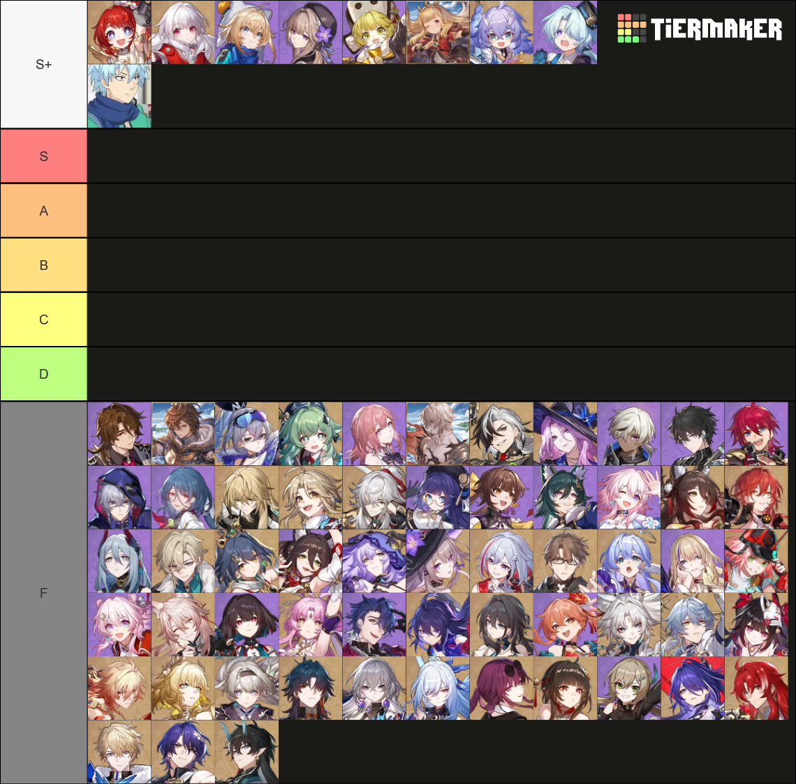 Honkai: Star Rail (HSR) TierList Tier List (Community Rankings) - TierMaker