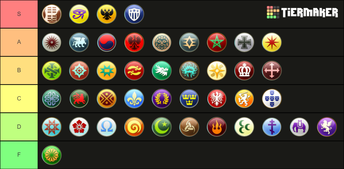 Civilization 5 Nations Tier List (Community Rankings) - TierMaker