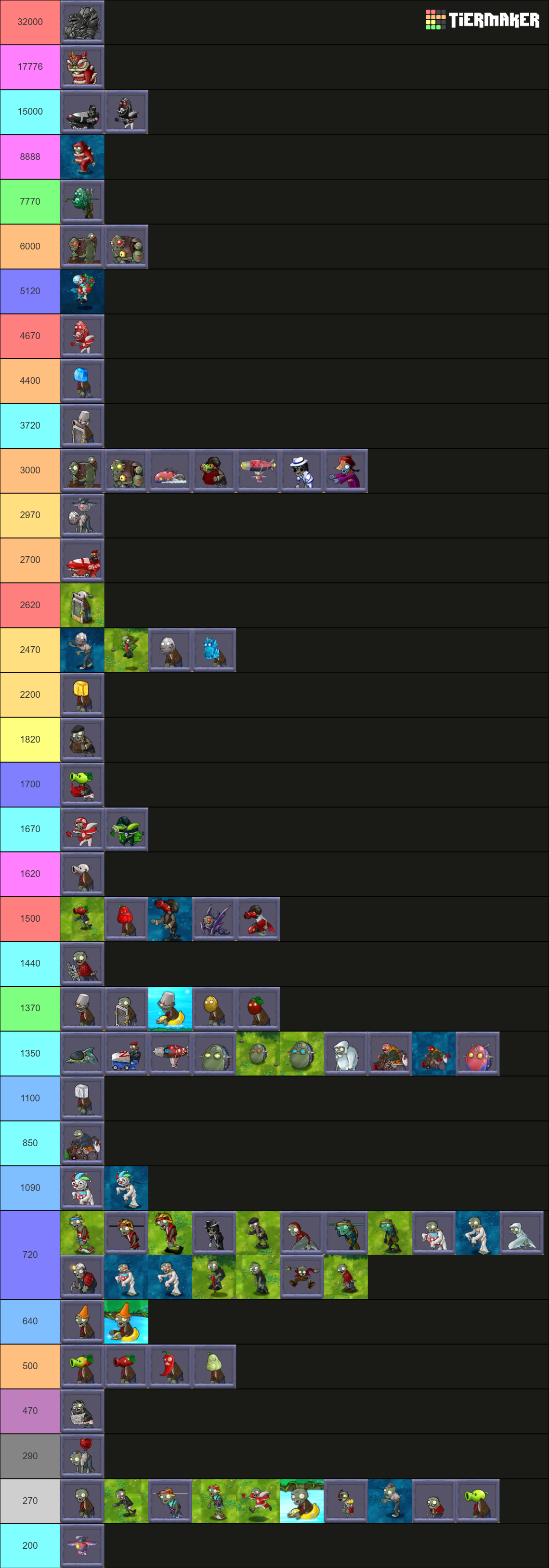 PvZ Fusion Zombies Tier List (Community Rankings) - TierMaker
