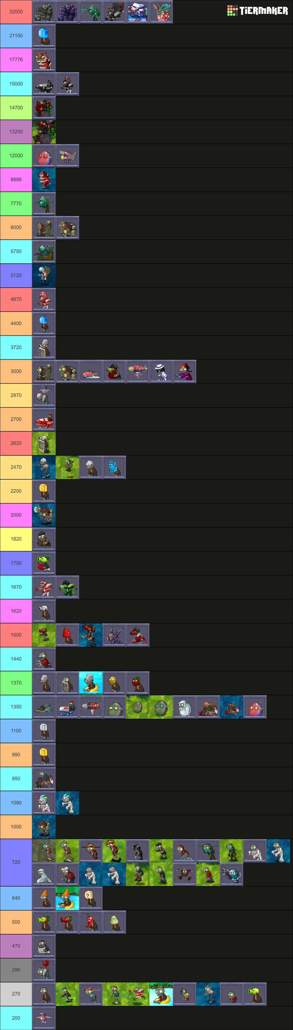 PvZ Fusion Zombies Tier List (Community Rankings) - TierMaker