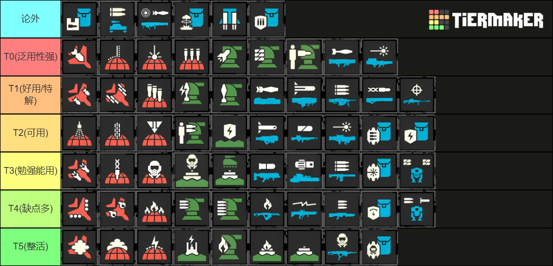 All 65 Helldivers 2 stratagems Tier List (Community Rankings) - TierMaker
