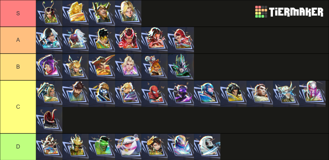 Marvel Rivals Lord Avatar (Jan 2025) Tier List (Community Rankings ...