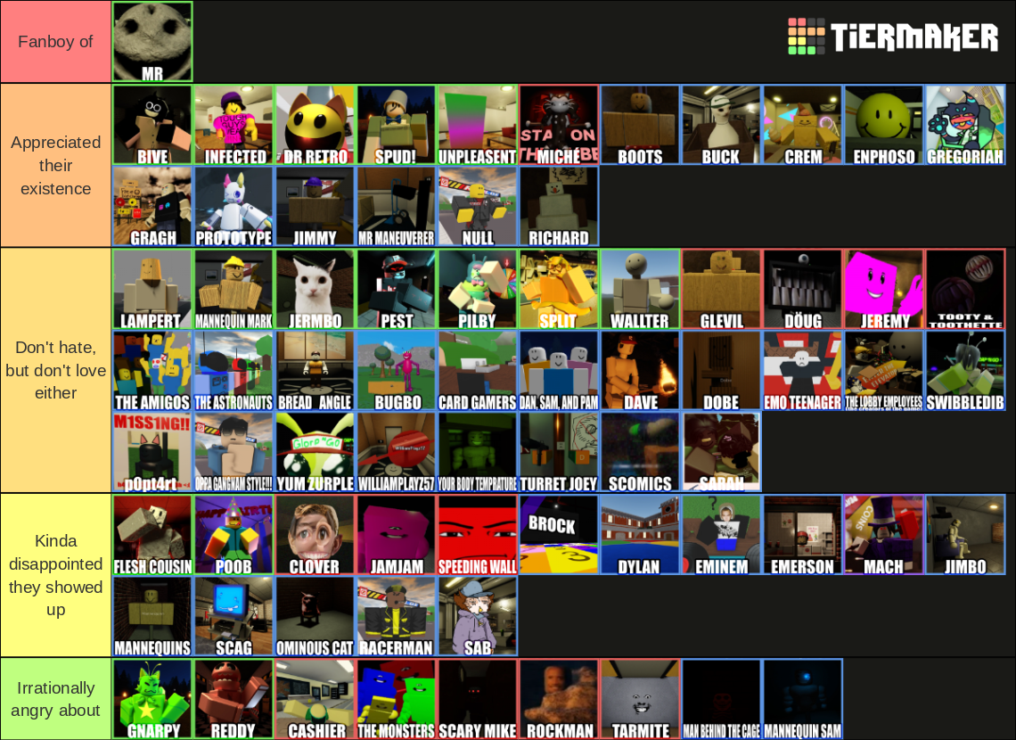 DEFINITIVE Regretevator NPCs (2/24/24 update) Tier List (Community ...
