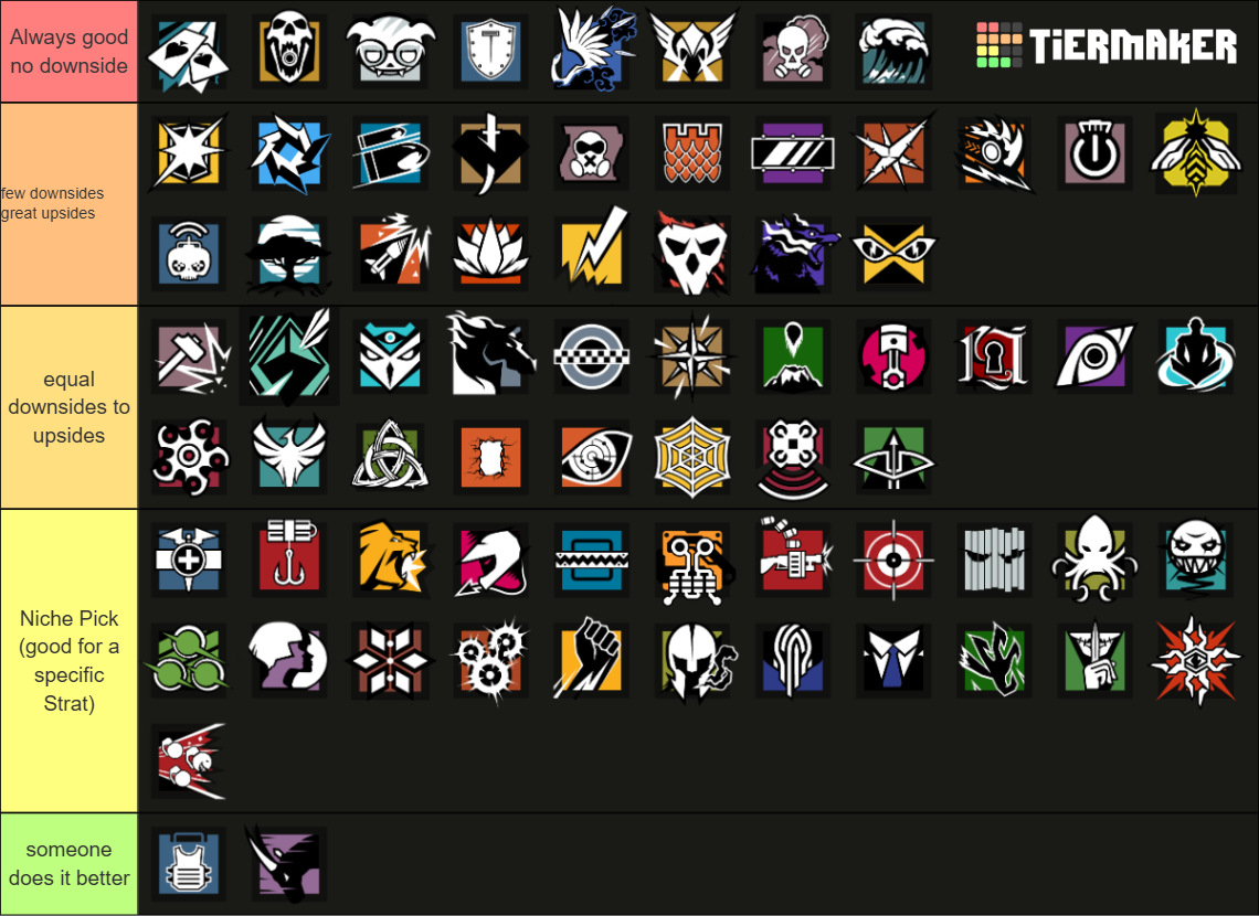 All R6 Operators Y9S1 Tier List (Community Rankings) - TierMaker