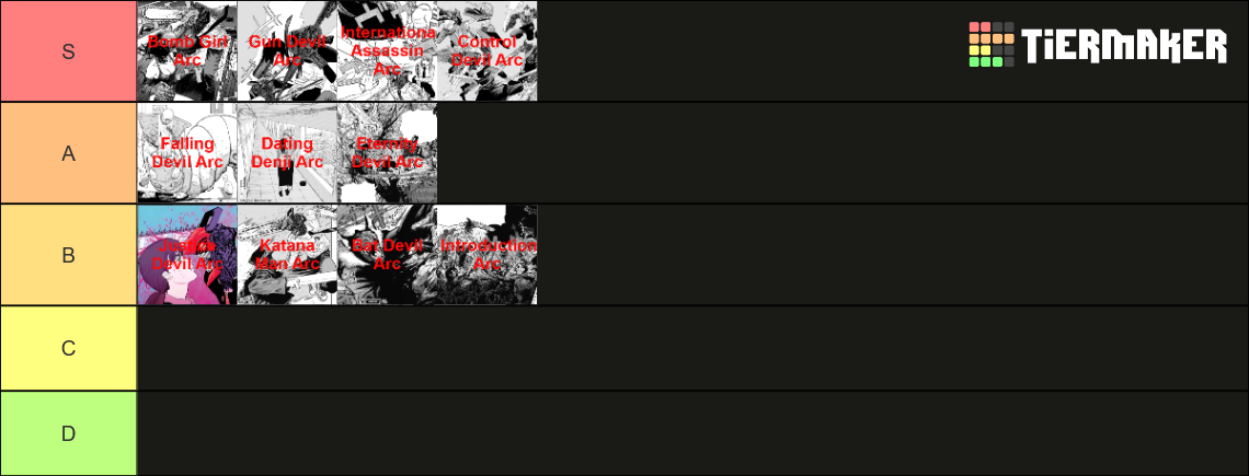 All Chainsaw Man Arc Tier List (Community Rankings) - TierMaker