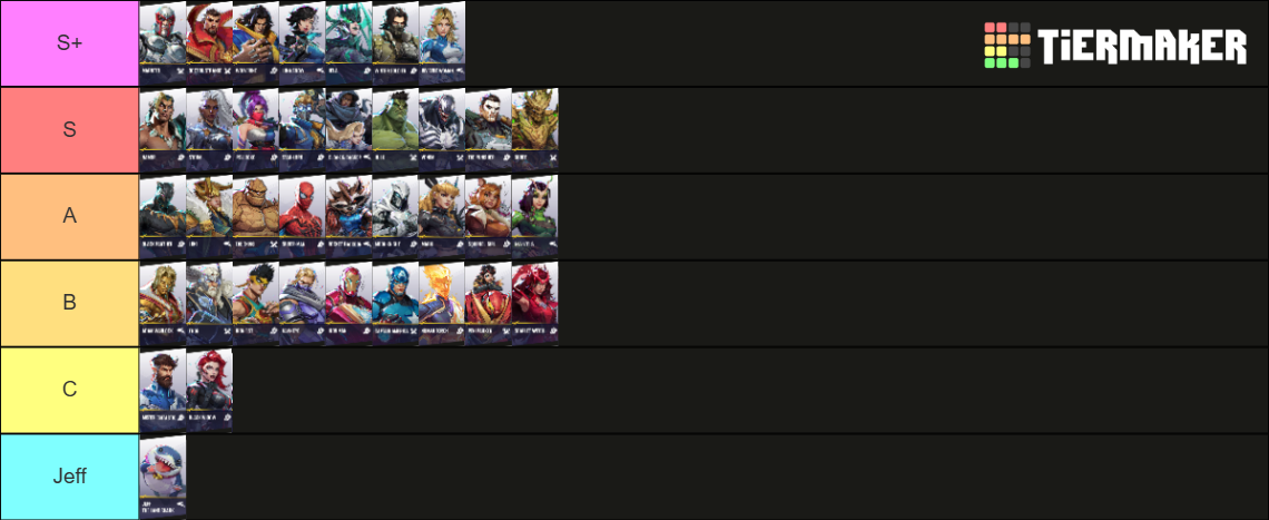 Marvel Rivals Tier List (Community Rankings) - TierMaker