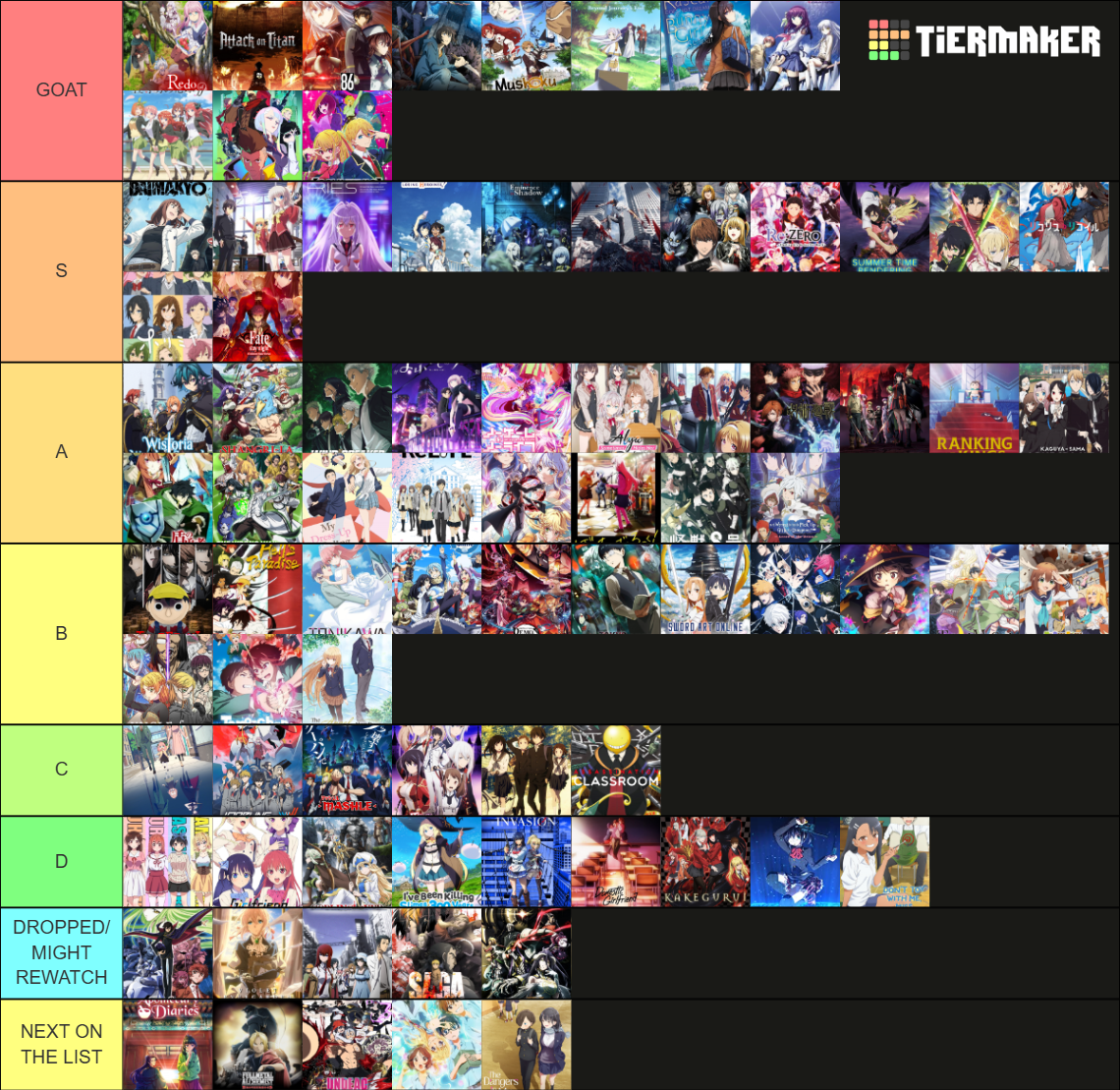 Recent Anime Tier Lists - TierMaker