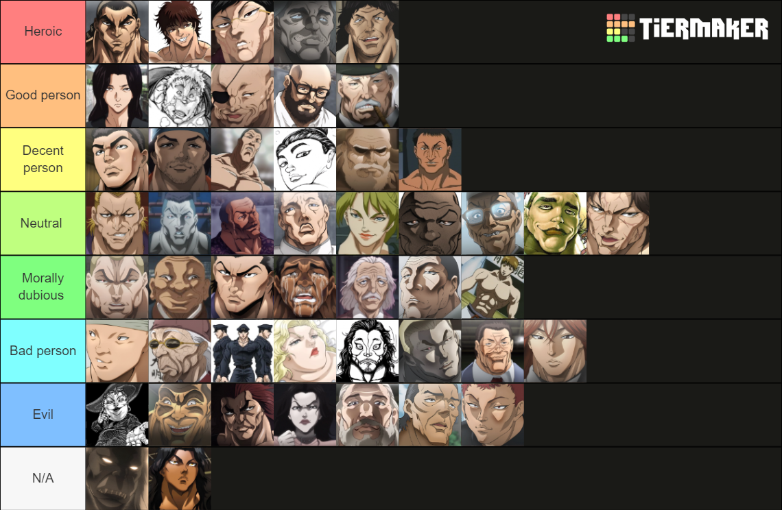 Baki Characters Tier List (Community Rankings) - TierMaker