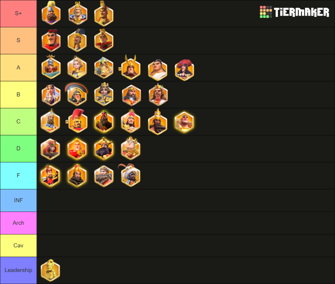 Rise Of Kingdoms ALL Legendary & Epic Commanders 2024 Tier List (Community Rankings) - TierMaker