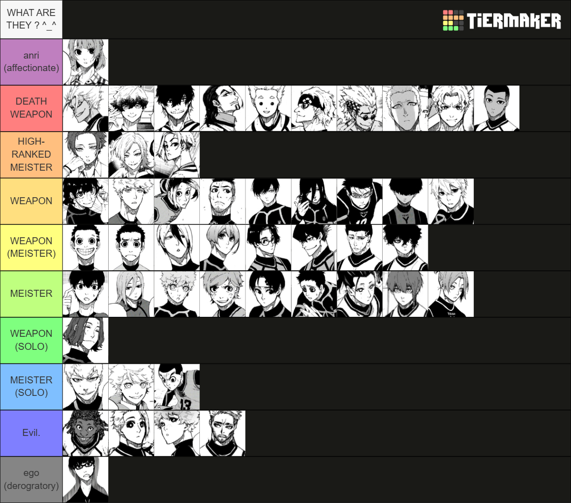 Blue Lock all characters Tier List (Community Rankings) - TierMaker