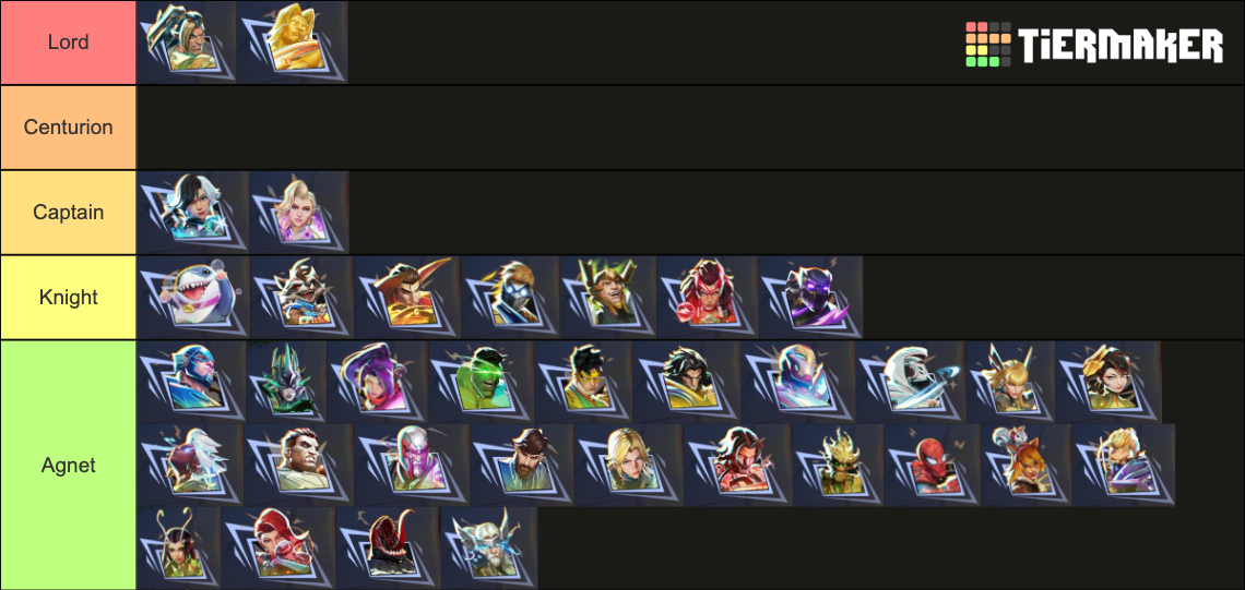 Marvel Rivals Lord Icons Tier List (Community Rankings) - TierMaker