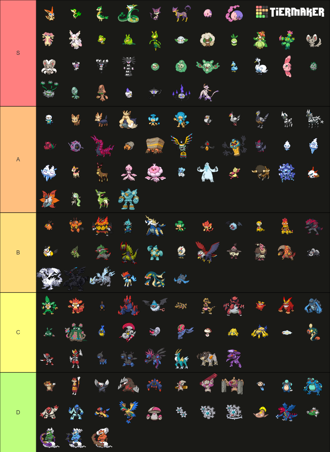 Pokémon Gen 5 Tier List (Community Rankings) - TierMaker
