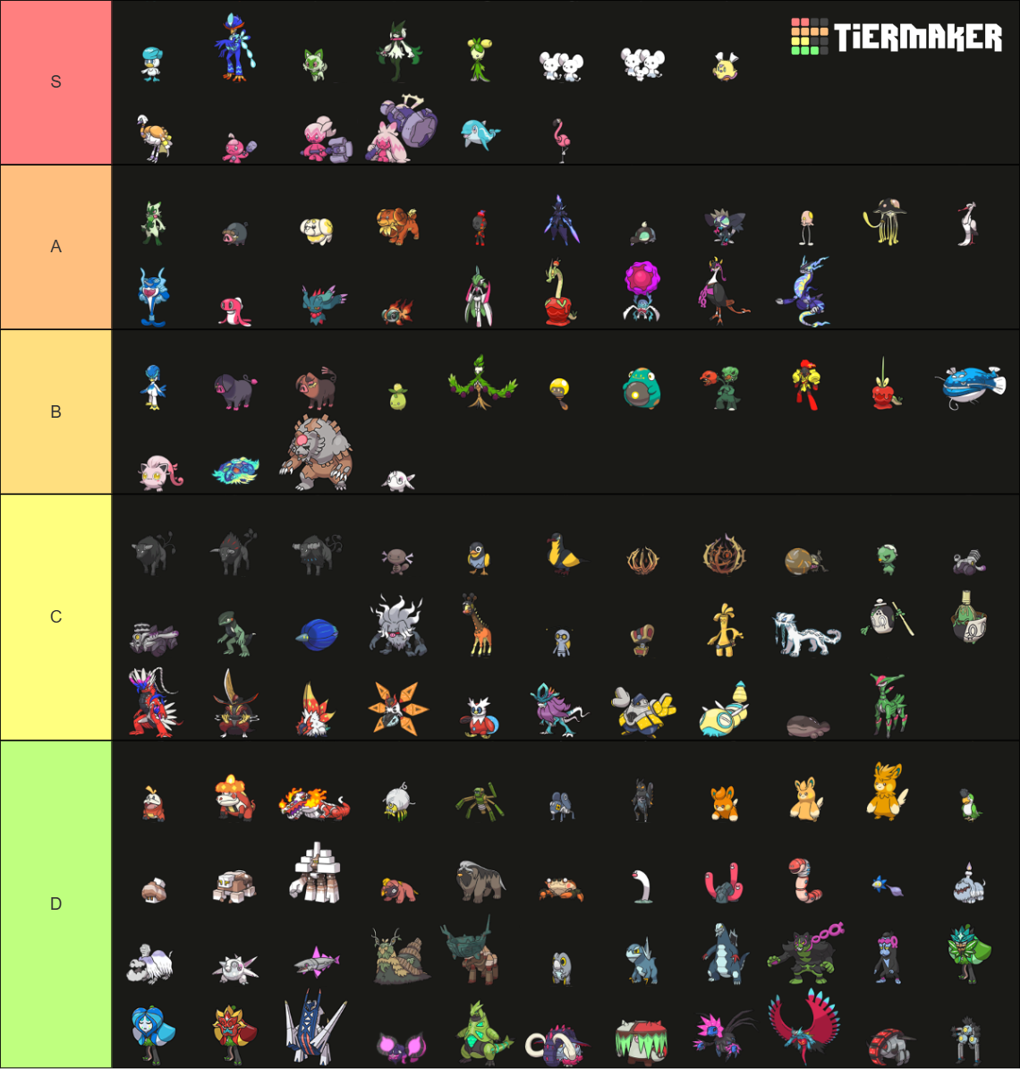 Pokemon Scarlet and Violet All Gen 9 Pokemon (DLC UPDATE) Tier List ...