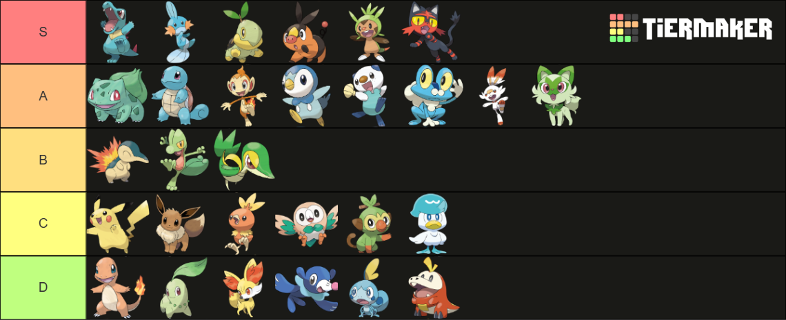 Pokémon Starters (2025) Tier List (Community Rankings) - TierMaker