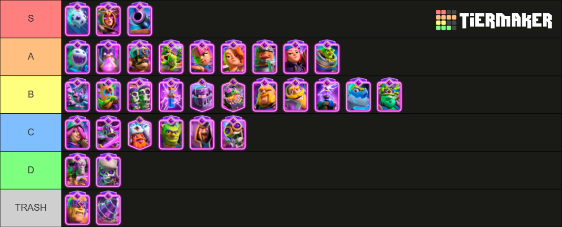 Clash Royale Evolutions Tierlist Tier List (Community Rankings) - TierMaker