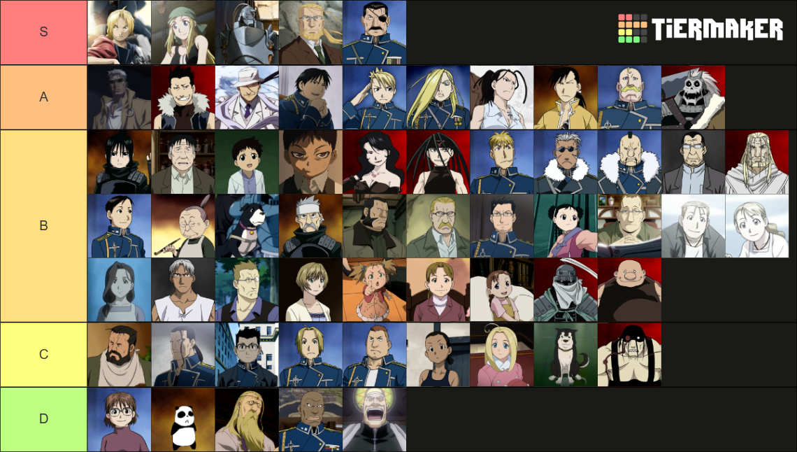 Fullmetal Alchemist Brotherhood Characters Tier List (Community ...