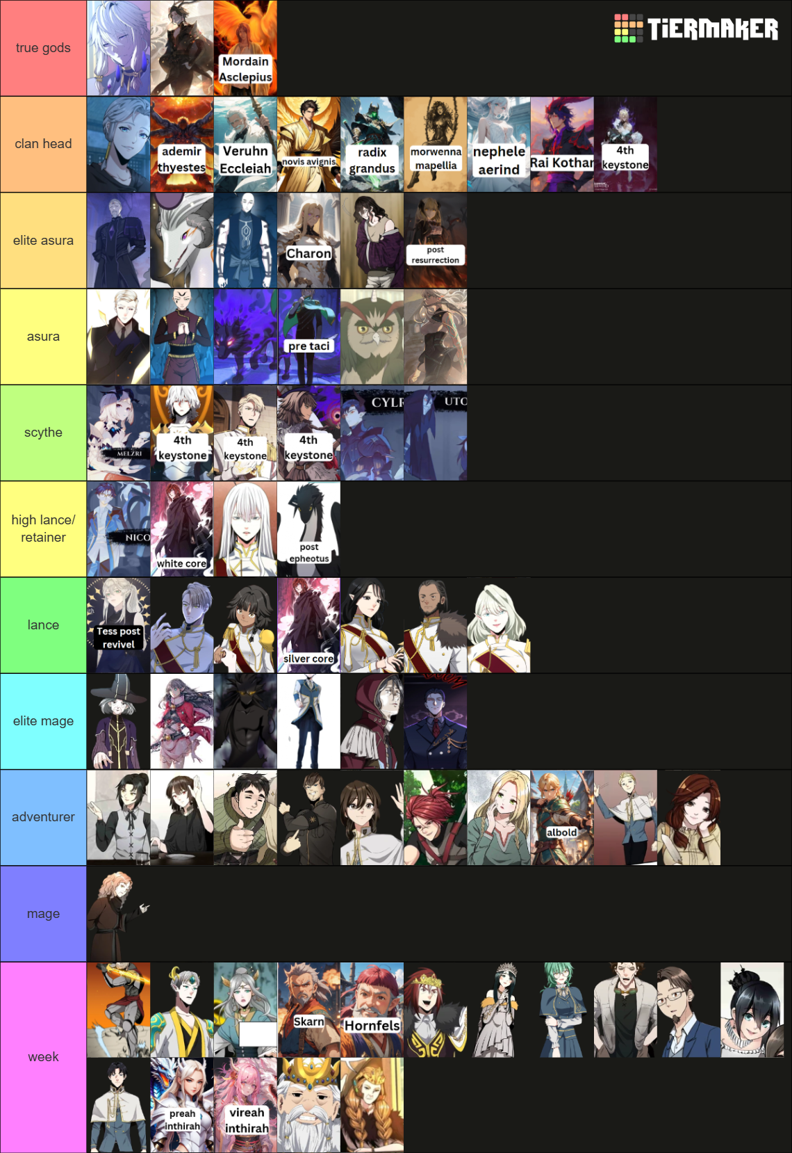 the beginning after the end (tbate) character Tier List (Community ...